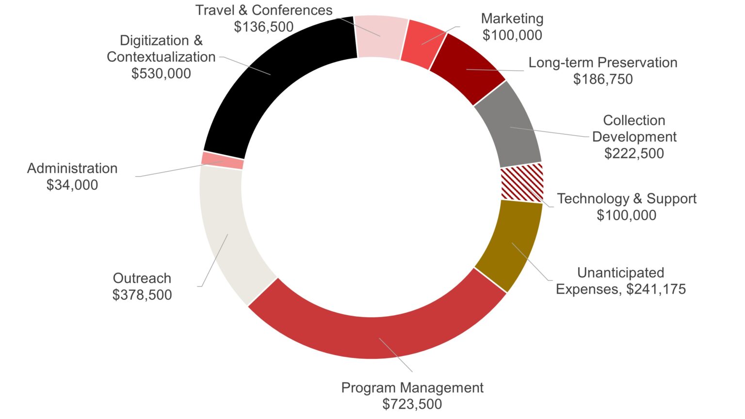 Behind the Scenes of the Civil Rights Movements - About JSTOR
